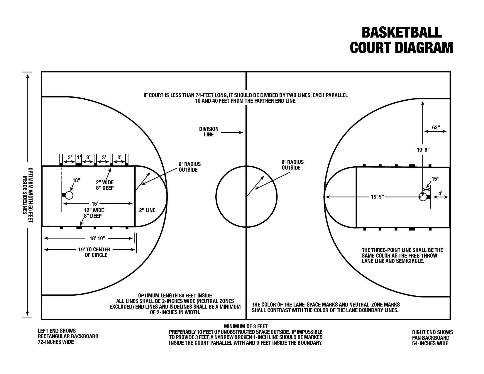 41 Blank Basketball Court Diagrams